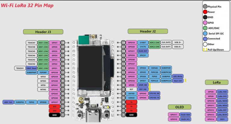 Heltec LoRa V3 – Tasmota konfigurieren | EddyD's SmartHome